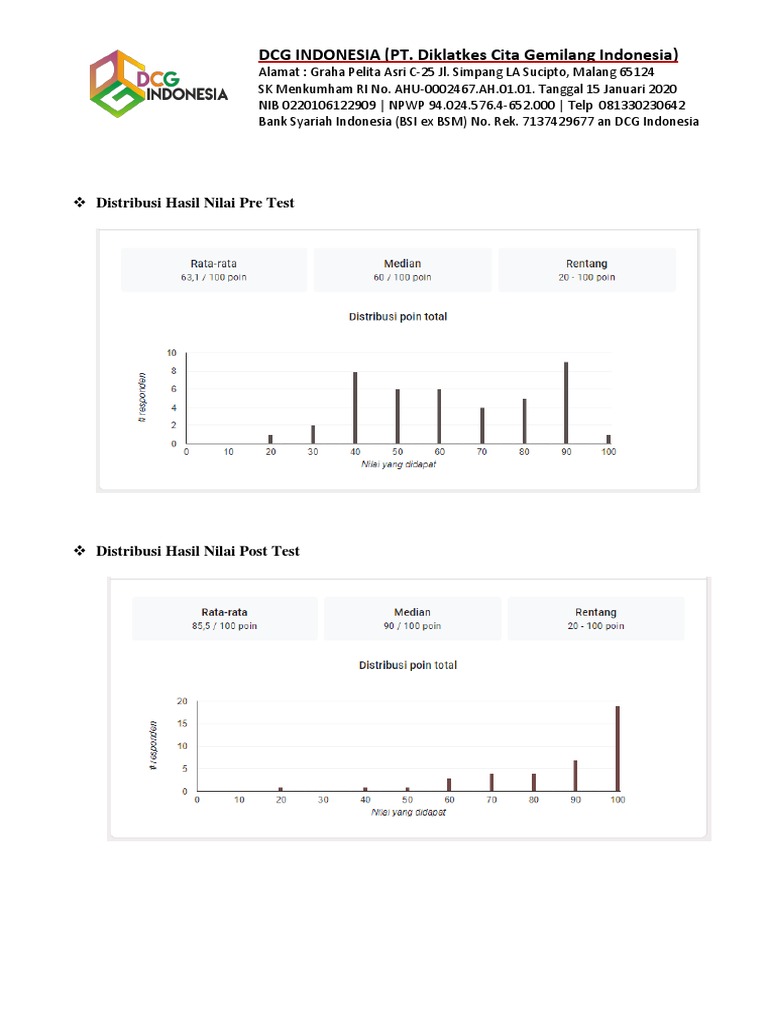 Daftar Peserta Workshop DCG | PDF