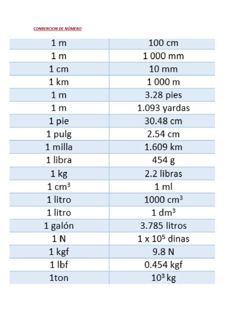 Conversion de Unidades | PDF