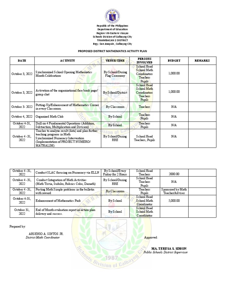 District Math Activity Plan | PDF | Mathematics | Learning
