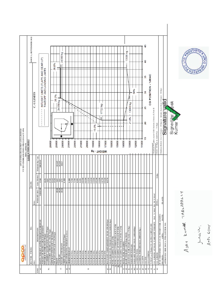 Load and Trim Sheet For VTTEN | PDF | Aircraft Configurations | Aeronautics