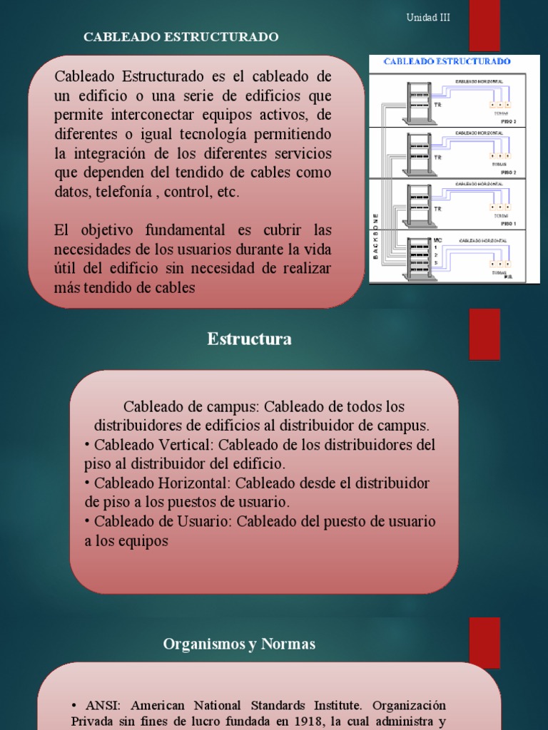 Esquema de Cableado Estructurado | PDF | Controlador de interfaz de red ...