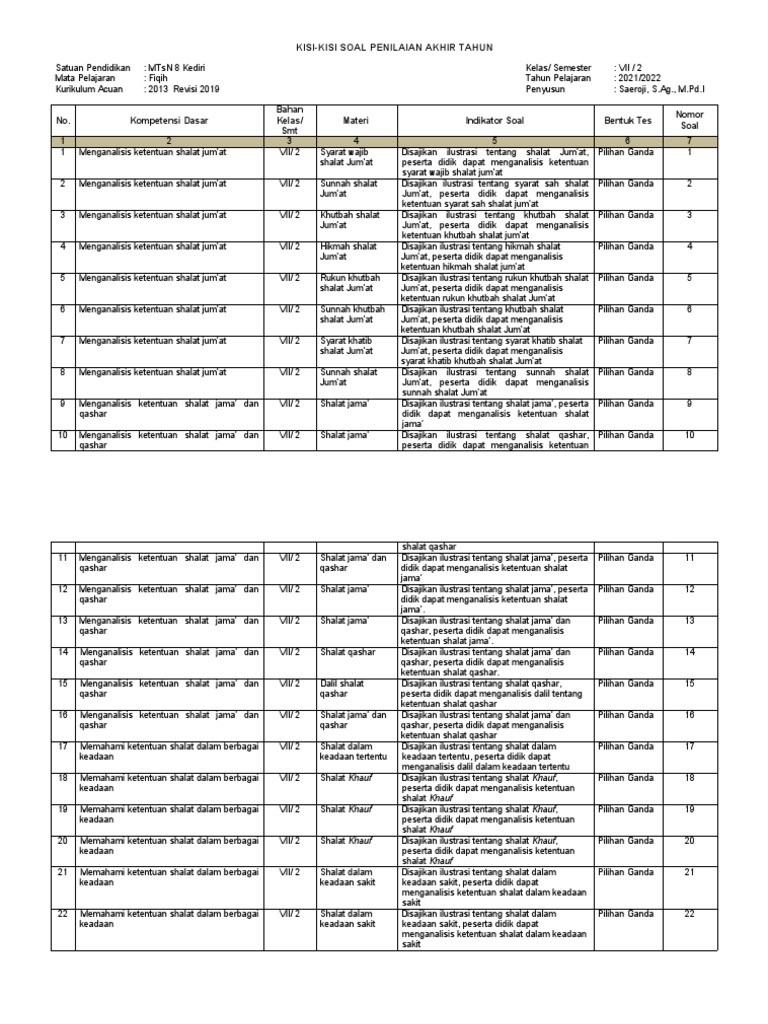 Kisi-Kisi PAT Fiqih 7 TP. 2021-2022 | PDF