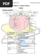 BM Tingkatan 1 - Pantun Dua Kerat (Nasihat) | PDF