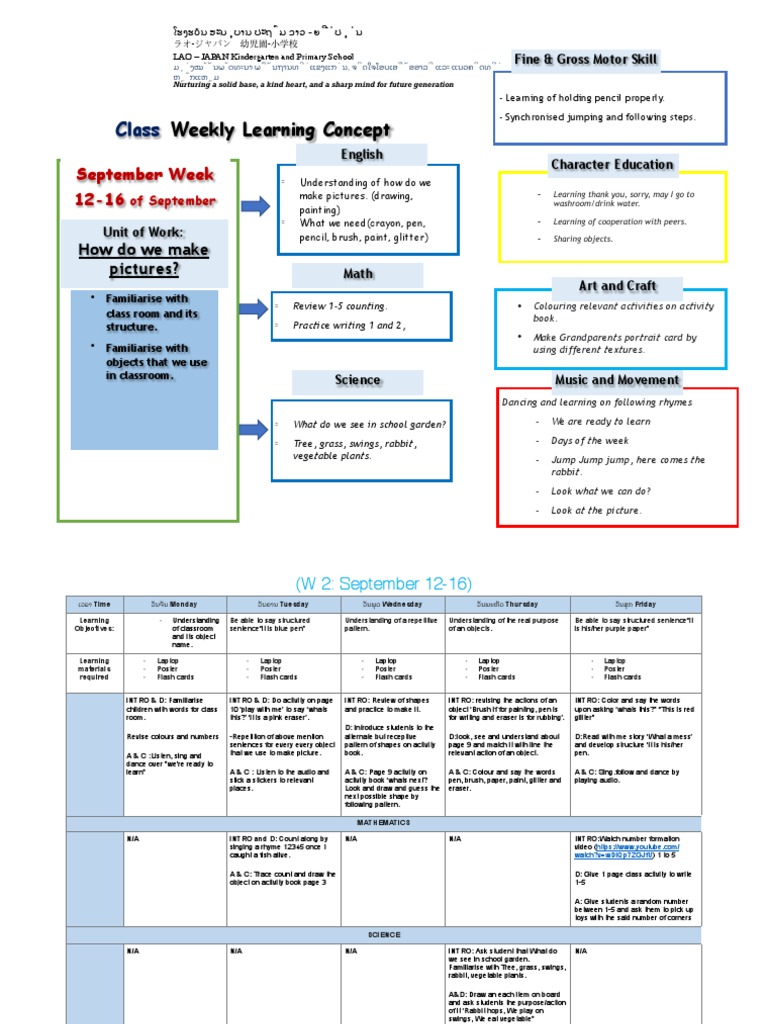 K2 Lesson Plan | PDF | Learning | Cognition