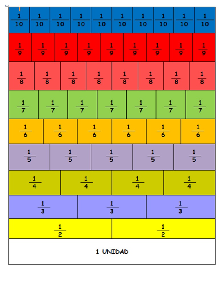Regleta de Fracciones 1 | PDF