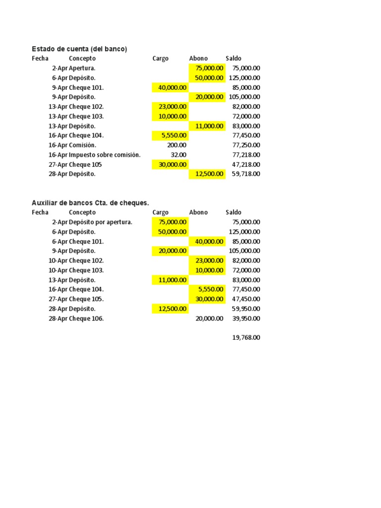 Ejercicio de Conciliación | PDF | Cheque | Bancos