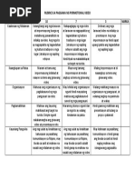 Ap8 - Performance Task 2 - Week 8 - Q3 | PDF