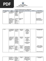 Narrative Report On Reading | PDF | Reading Comprehension | Language ...