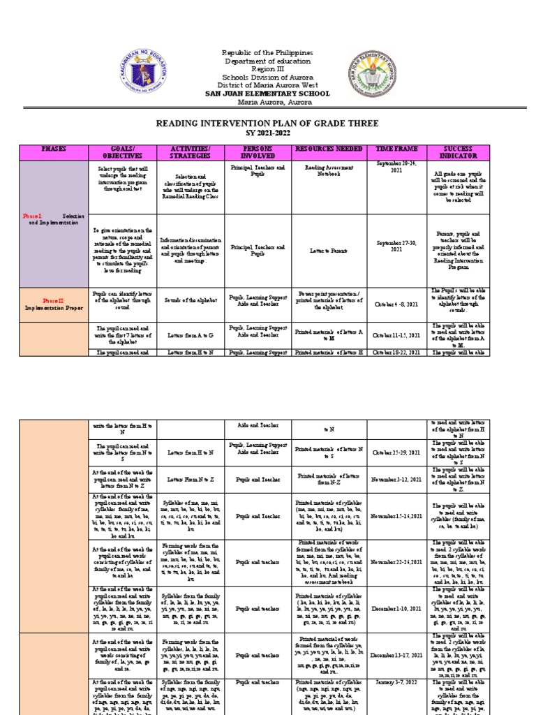 Reading Intervention Plan | PDF | Teachers | Writing