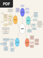 Termogenesis y Termolisis PDF | PDF | Agua | Termorregulación