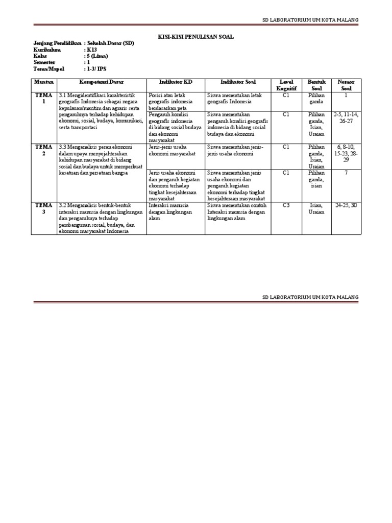 Kisi-Kisi PTS Ips Kelas 5 Icp & Bil | PDF