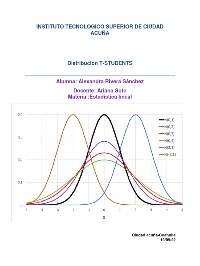 Distribucion T-Students | PDF | Distribución normal | Desviación Estándar
