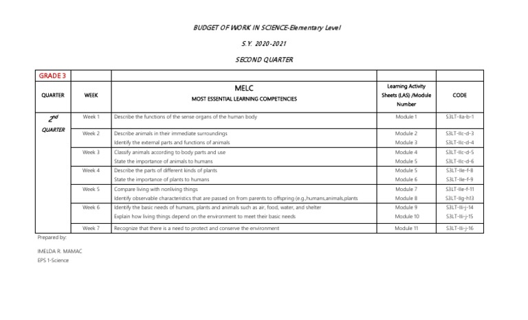 Grade 3 Science Budget Plan 2020 2021 Pdf Human Behavioural Sciences