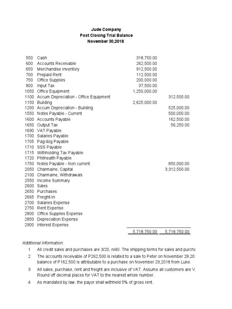 jude-company-post-closing-trial-balance-november-2018-pdf-value