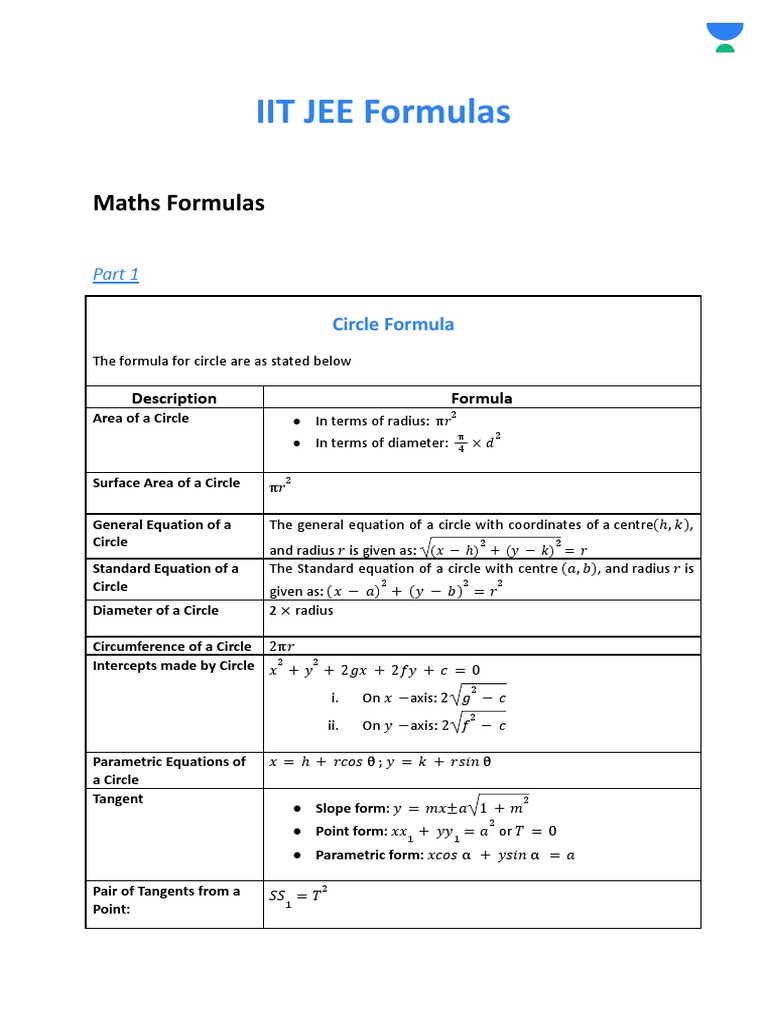 IIT JEE Essential Maths Formulas | PDF | Quadratic Equation | Circle
