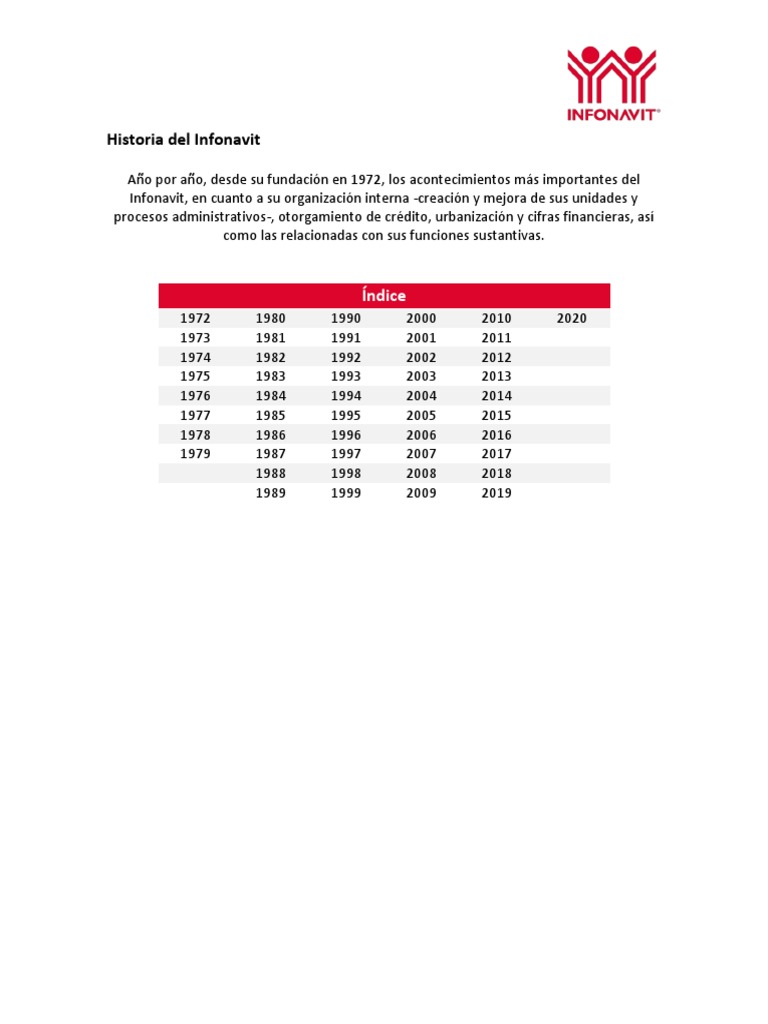 Historia Del Infonavit PDF | PDF | México | Ciudad de México