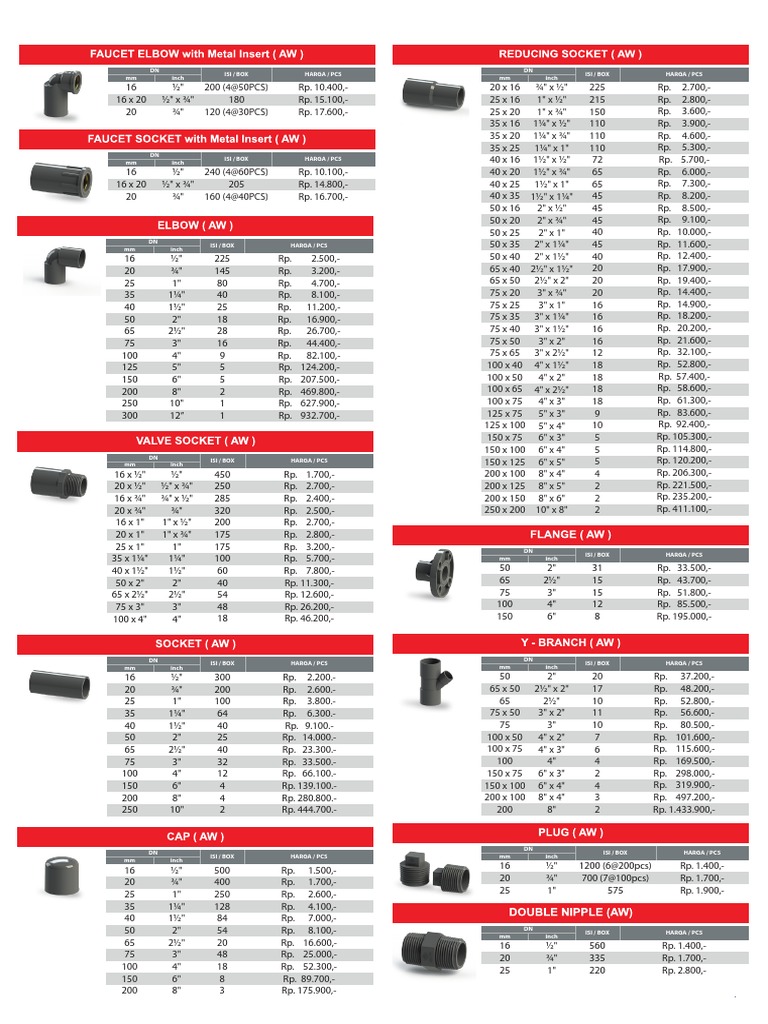 Daftar Harga Rucika Fitting uPVC | PDF