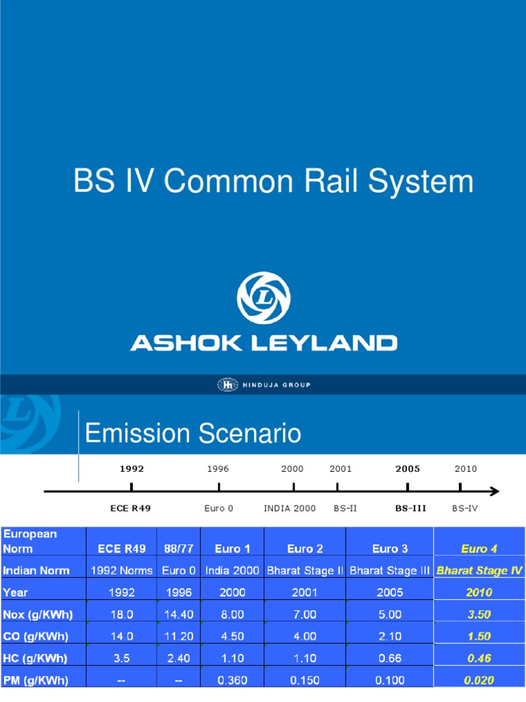 BS IV Common Rail System | PDF | Throttle | Fuel Injection