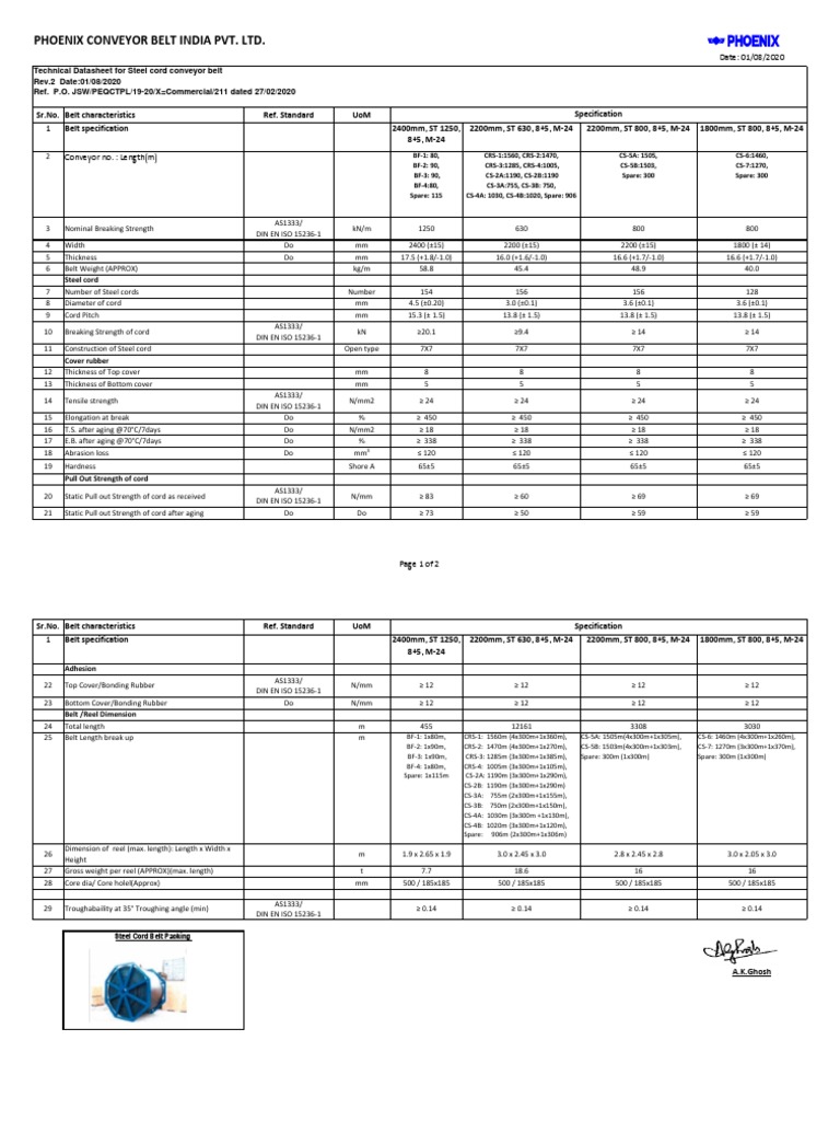 Belt Data Sheet - Phoenix | PDF | Building Engineering | Materials