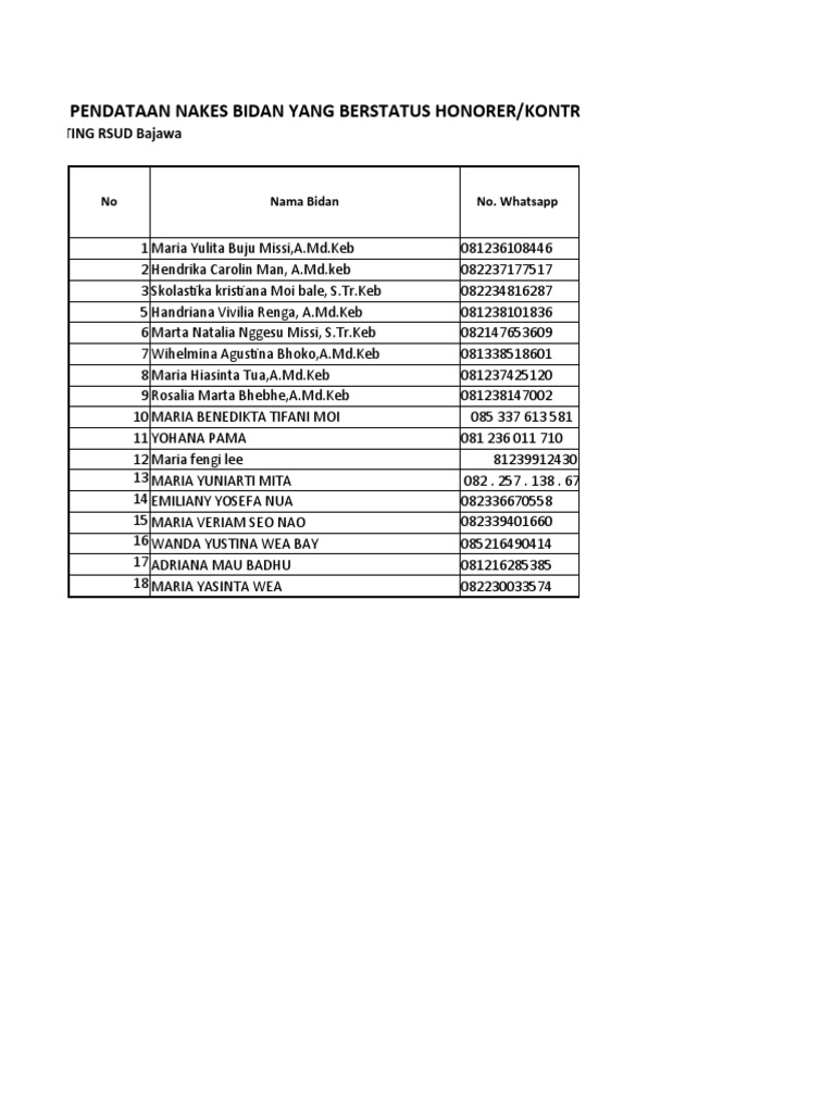 Data Bidan Honorer RSUD Bajawa | PDF
