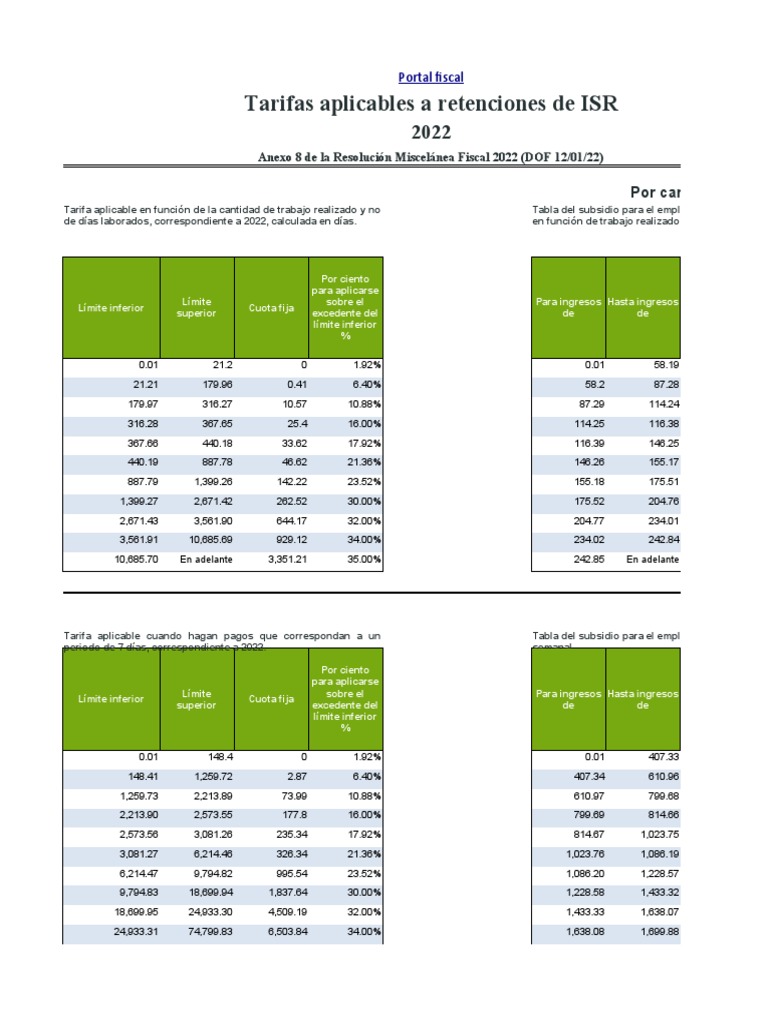 Tablas Isr | PDF | Impuestos | Finanza pública