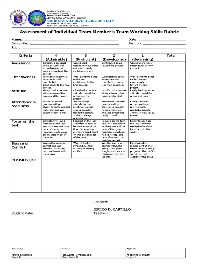 Self Evaluation | PDF | Education Theory | Cognitive Science