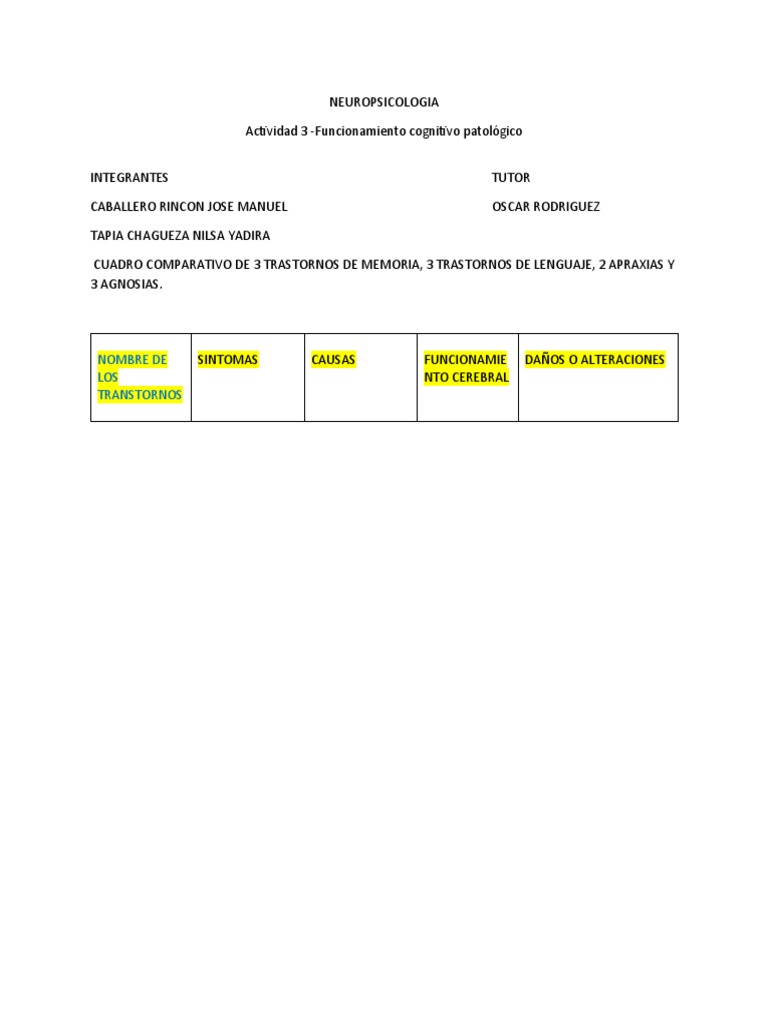 NEUROPSICOLOGIA ACTIVIDAD 3 Terminada | PDF | Memoria | Cerebro