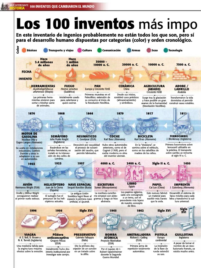 Los 100 Inventos Más Importantes de La Historia | PDF