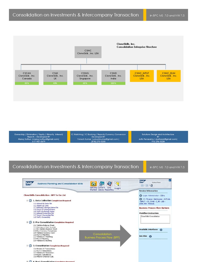 Consolidation end Solutions Demo in SAP BPC | Minority Interest ...