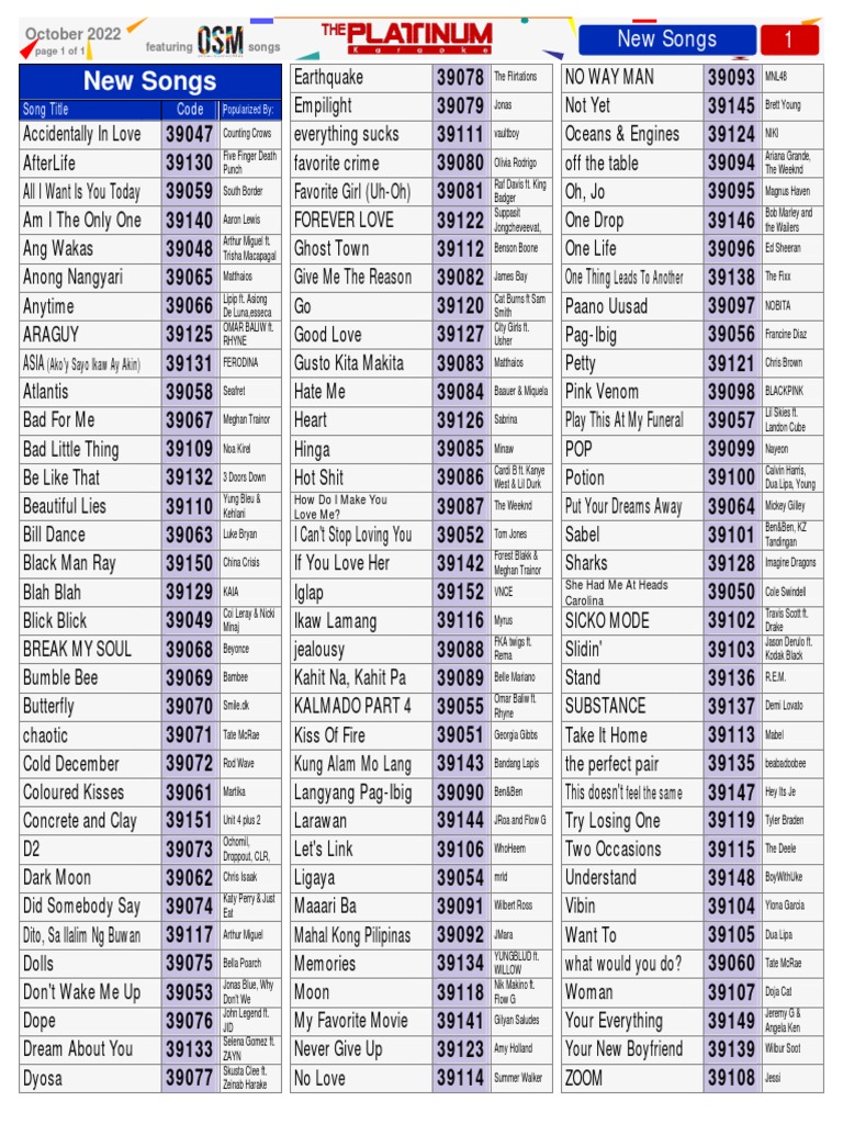 HDD 2022 October Additional Song List | PDF | Musical Groups | Musicians