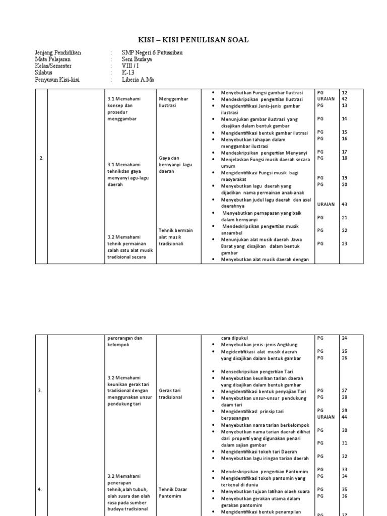 Kisi-Kisi Seni Budaya Kelas 8 | PDF