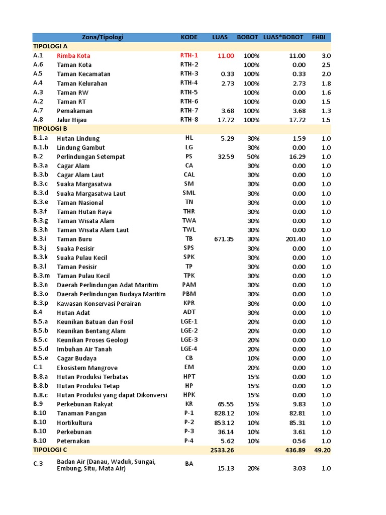 Perhitungan RTH IHBI Template | PDF