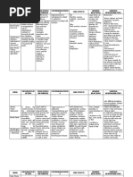 DRUG STUDY - Ceftriaxone (Forgram) | PDF | Drugs | Epidemiology