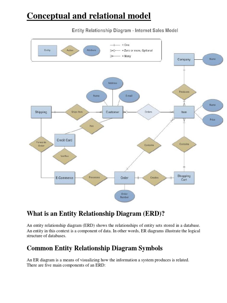 Notes and Exercises On ERD | PDF | Data Management | Computing