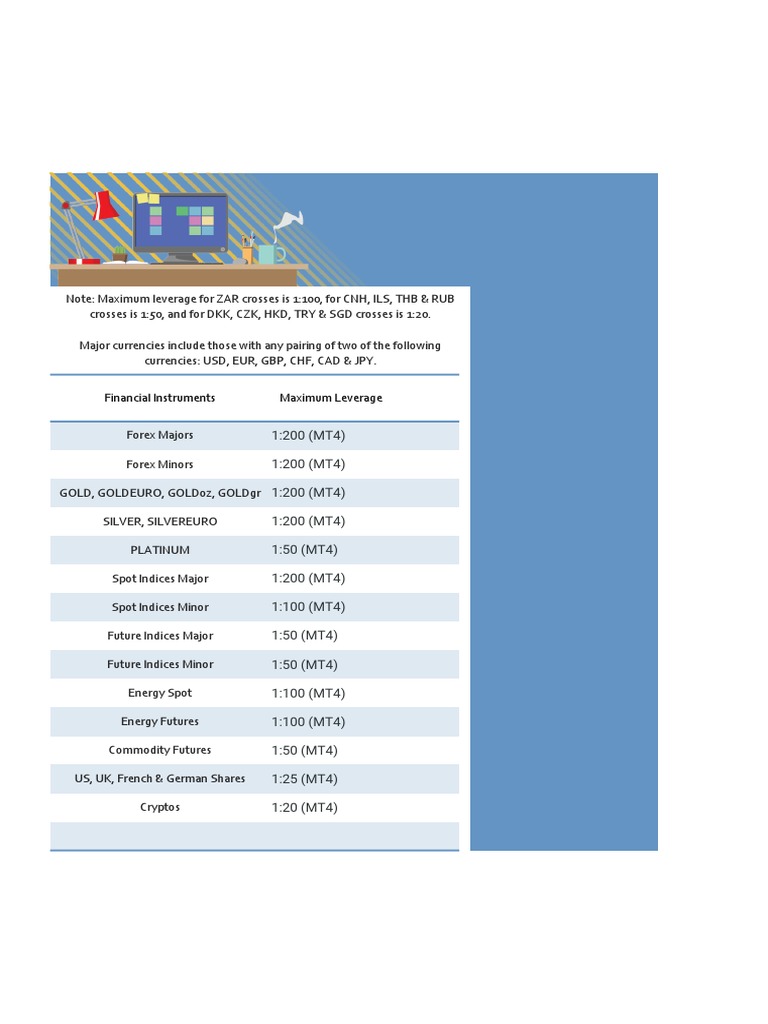 List of Products-MFS-Leverage | PDF | History