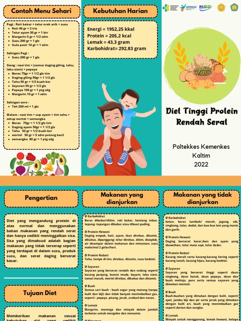 Diet Tinggi Protein Rendah Serat | PDF | Memasak, Makanan, & Anggur