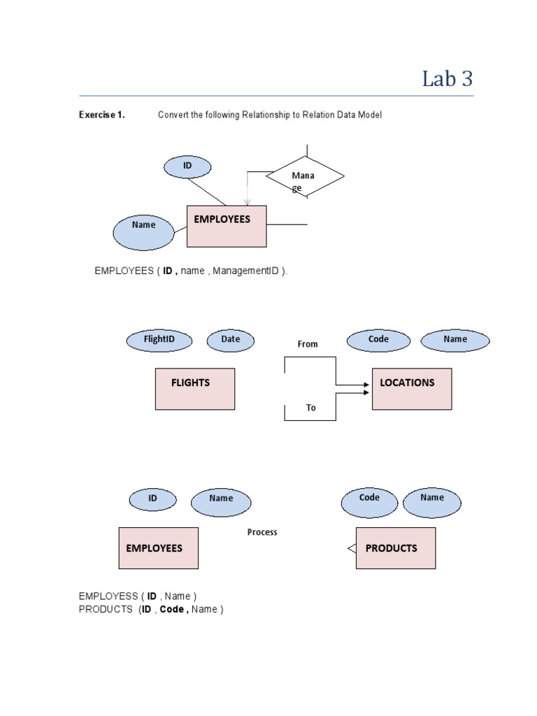 Nguyên Văn Duy - DE160530 - SE1706 | PDF | Employment | Data Model