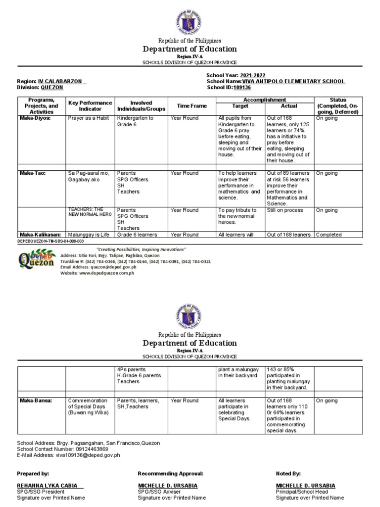 SPG Accomplishment Report 2022 | PDF