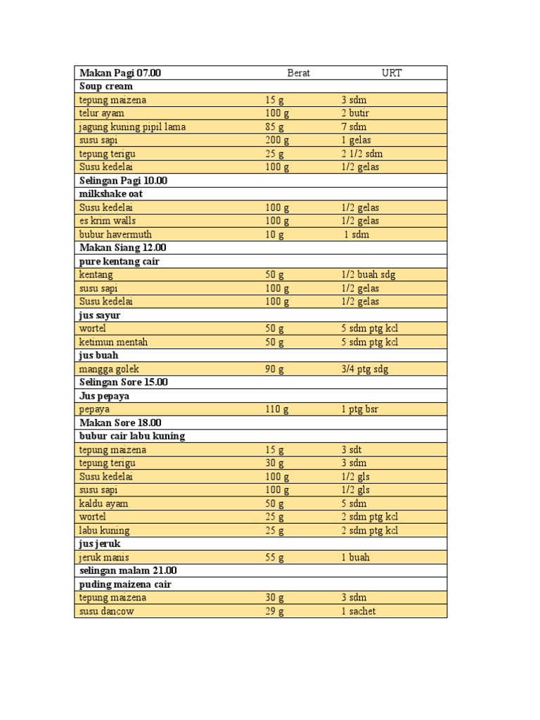 Menu Cair Kental | PDF