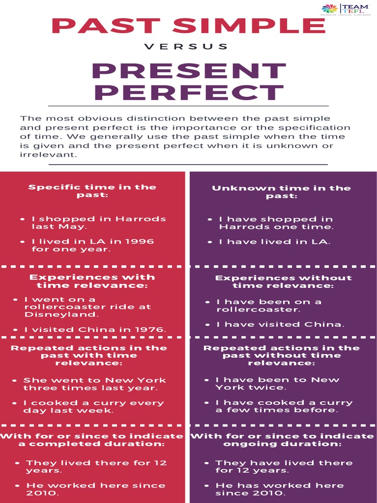 Past Simple V Present Perfect Simple B1-Merged | PDF | Perfect (Grammar ...