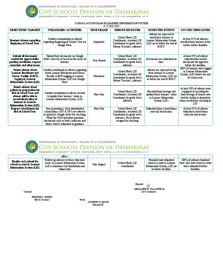 School Action Plan for LIS 2021-2022 | PDF