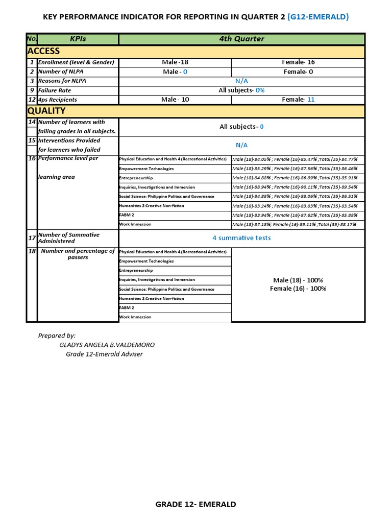 SMEA 4th Quarter | PDF