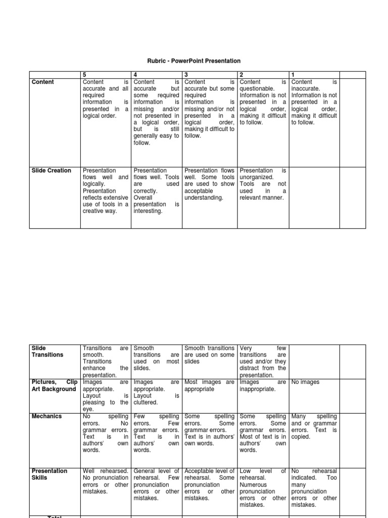 Rubric | PDF | Microsoft Power Point | Page Layout