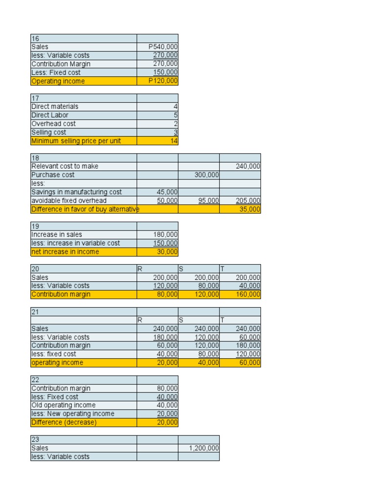 SCM Table | PDF | Market (Economics) | Management Accounting