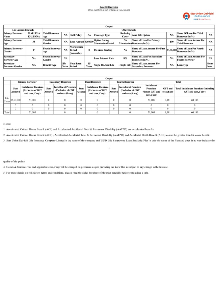 SUD Life Sampoorna Loan Suraksha Plus | PDF | Insurance | Loans