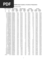 Refrigerants Table (r22, R134a, Ammonia) | PDF | Pressure