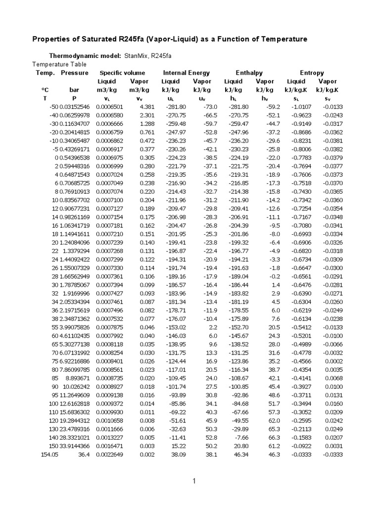 Thermodynamica 2 R245fa Tables | PDF | Enthalpy | Applied And Interdisciplinary Physics