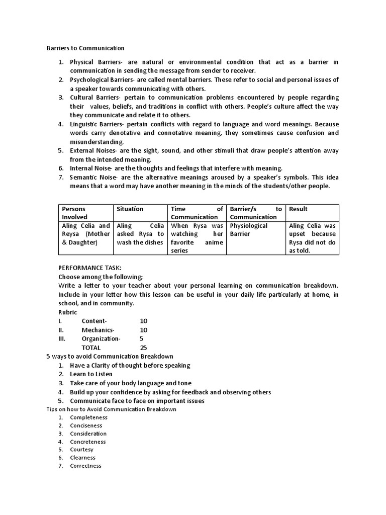 Barriers To Communication Activity Sheets | PDF | Communication | Thought