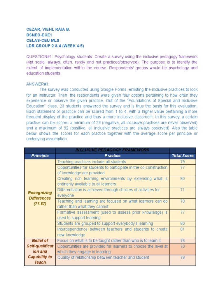 M7L2 - LDR Group 2 & 4 | PDF | Learning | Critical Thinking
