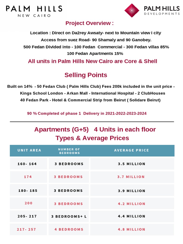 PHNC Brief Updated | PDF | Market (Economics) | Buildings And Structures